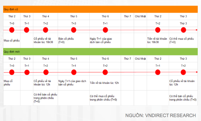 “Thị trường điều chỉnh là cơ hội gia tăng tỷ trọng cổ phiếu” - Tạp chí Tài chính