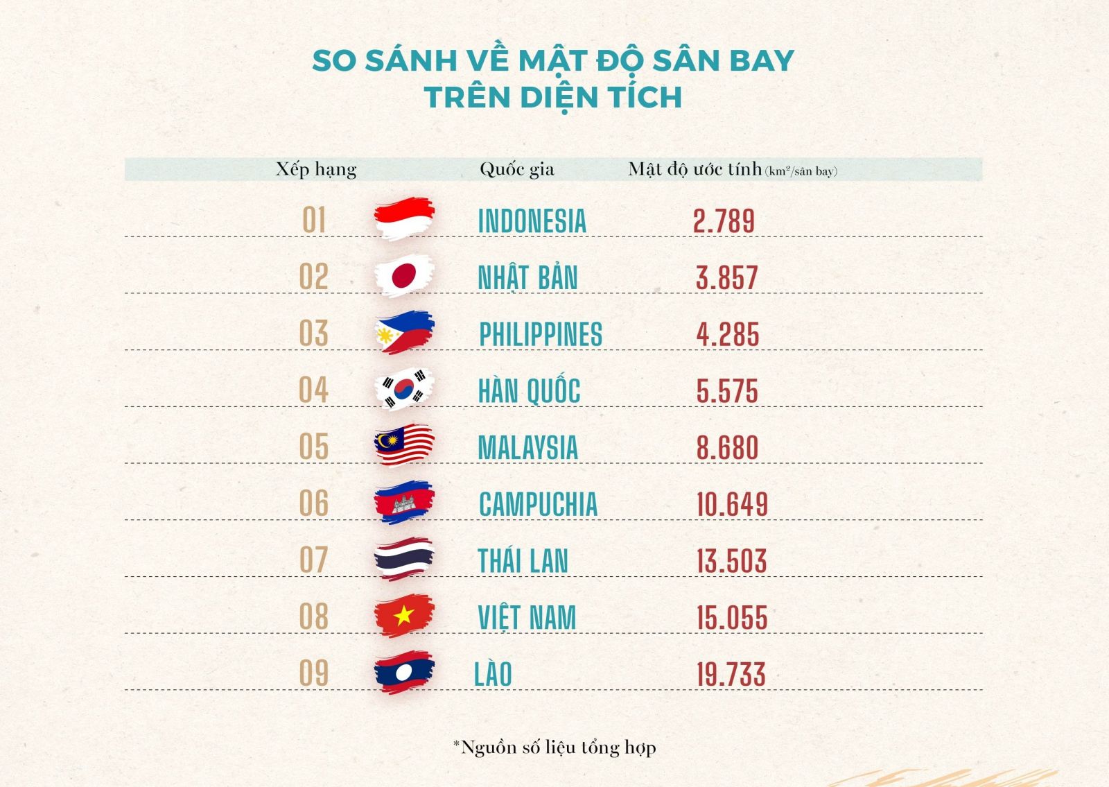 Sân bay và “cú hích” cho nền kinh tế - Tạp chí Kinh tế - Tài chính