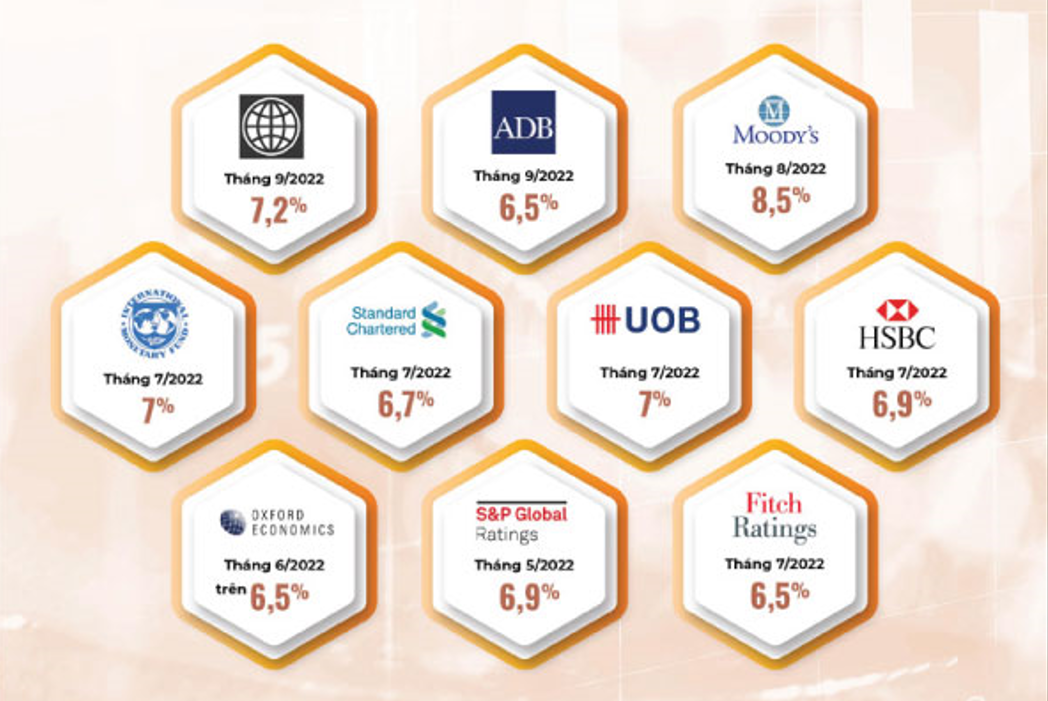 Triển vọng kinh tế Việt Nam qua “lăng kính” các tổ chức tài chính quốc tế - Tạp chí Kinh tế ...