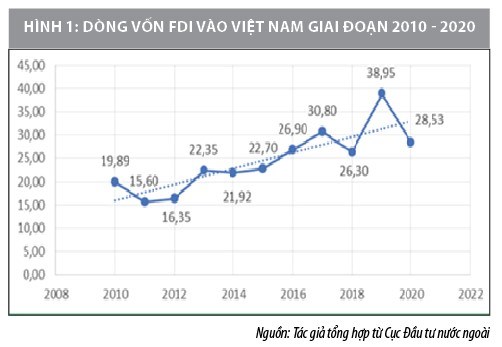 Giải pháp thu hút FDI xanh tại Việt Nam